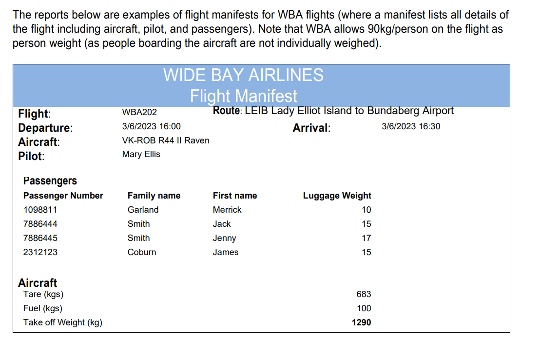 Solved Create an ORM diagram based on the following | Chegg.com