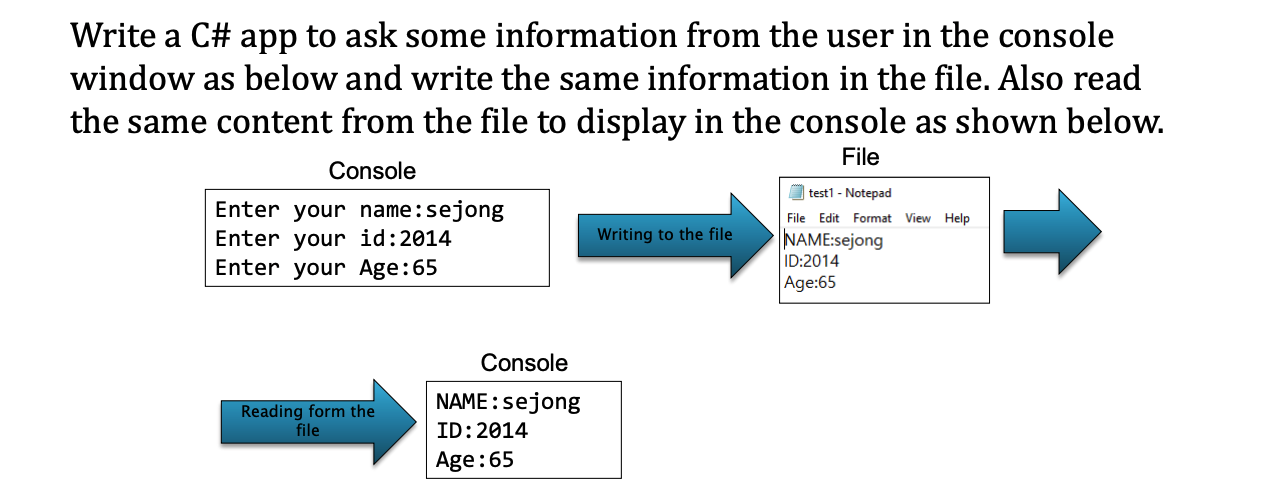 Solved C# programming.. Please use c# online compiler and | Chegg.com