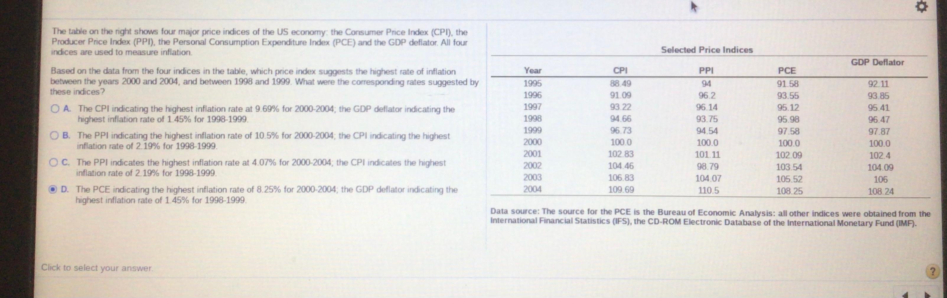 Solved • Selected Price Indices GDP Deflator The table on | Chegg.com