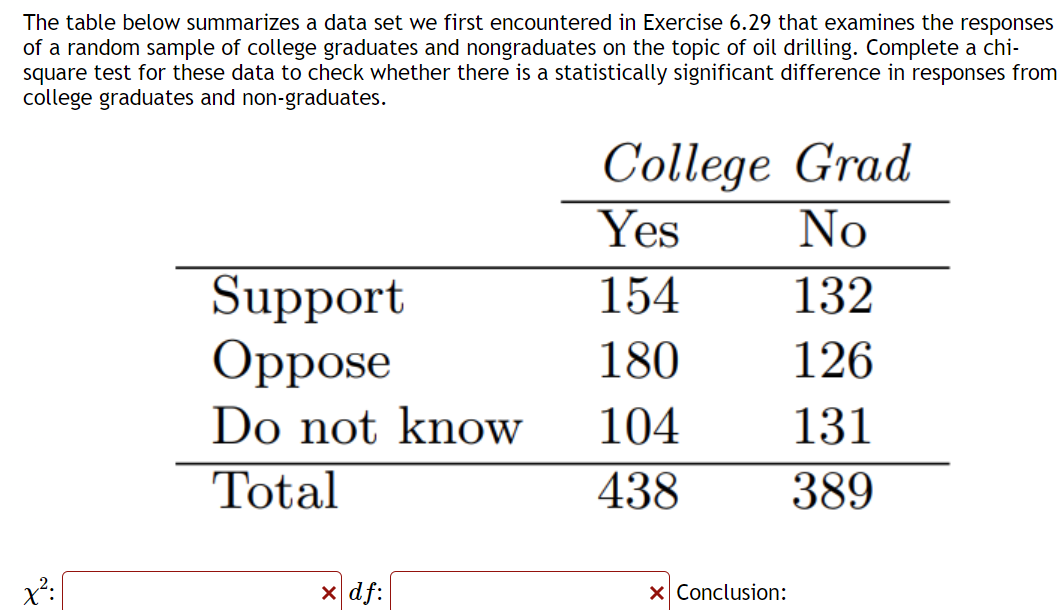 Solved The table below summarizes a data set we first | Chegg.com