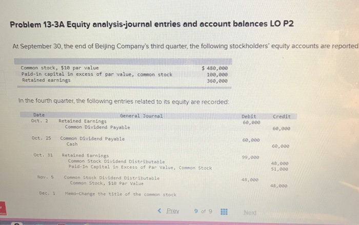 Solved Problem 13-3A Equity analysis-journal entries and | Chegg.com