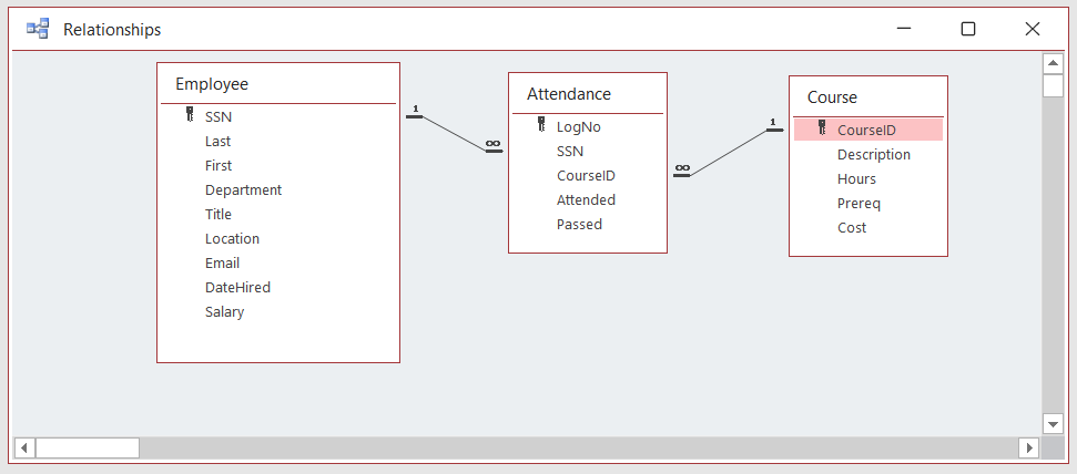 Solved HW5-1. Count the number of courses that require Comp1 | Chegg.com