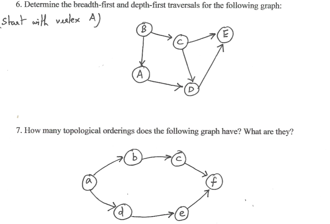 Solved 6. Determine the breadth-first and depth-first | Chegg.com