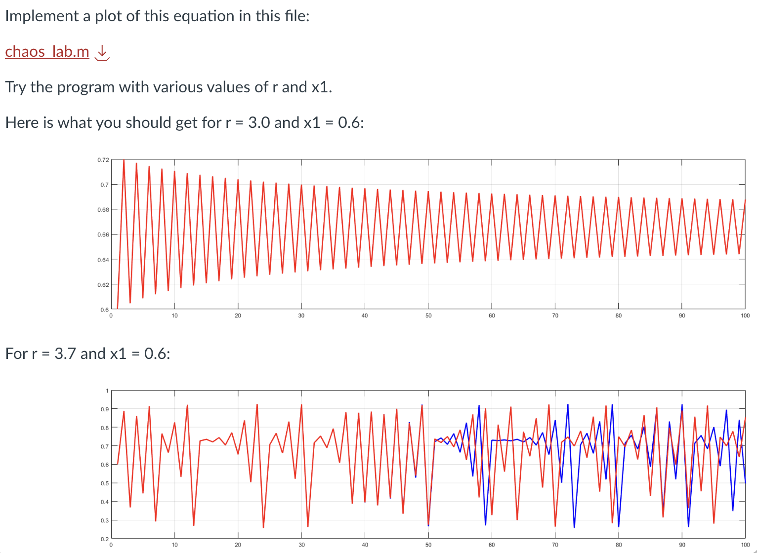 Solved Implement a plot of this equation in this file: chaos | Chegg.com