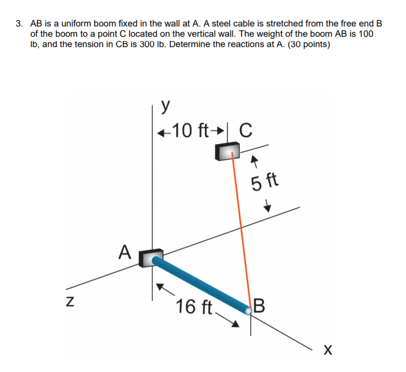 Solved 3. AB is a uniform boom fixed in the wall at A. A | Chegg.com