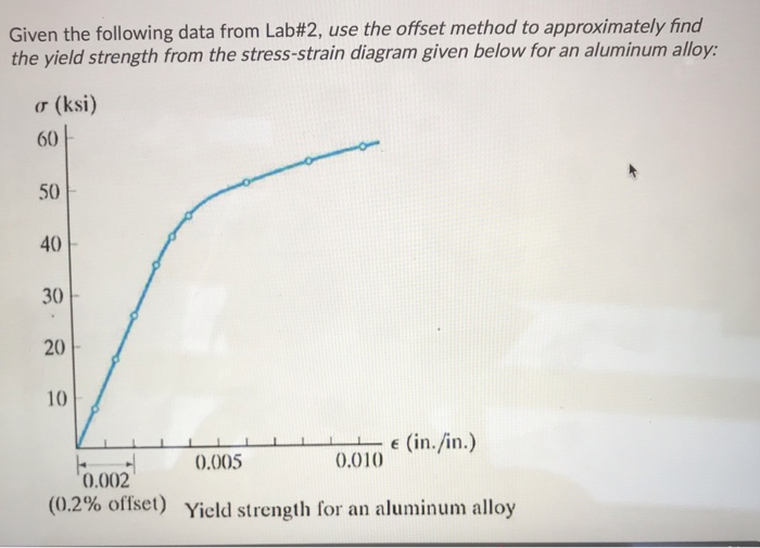 Solved Given the following data from Lab#2, use the offset | Chegg.com