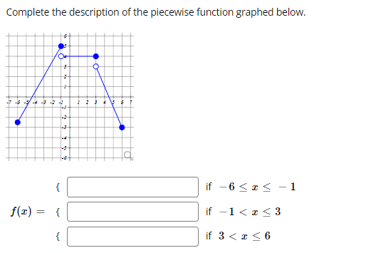 Solved Complete the description of the piecewise function | Chegg.com