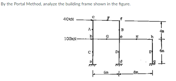 Solved By the Portal Method, analyze the building frame | Chegg.com