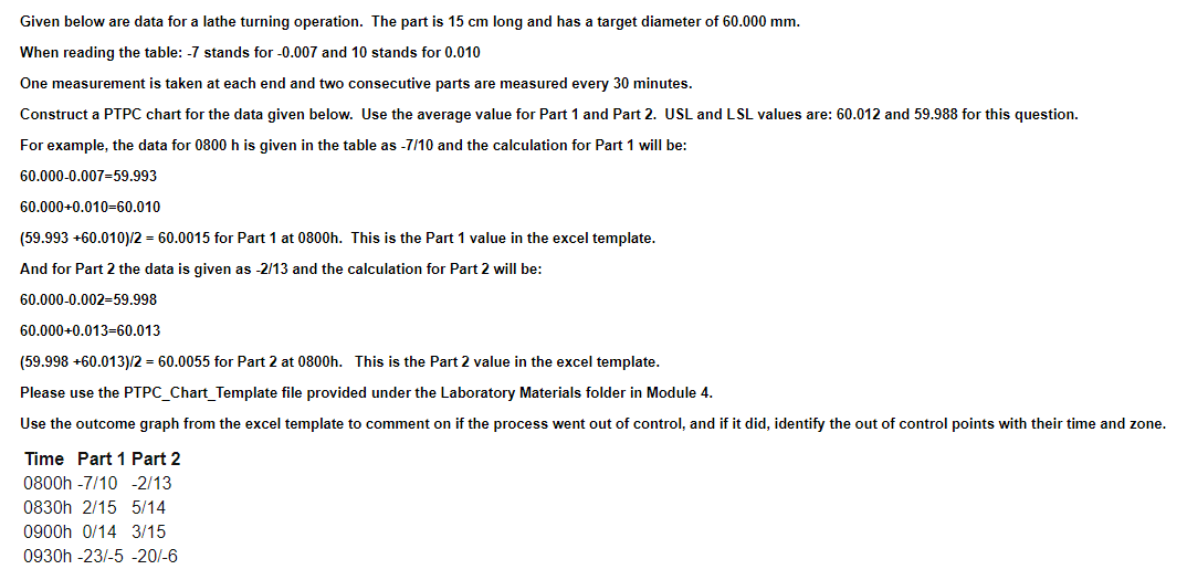 Solved Given below are data for a lathe turning operation. | Chegg.com
