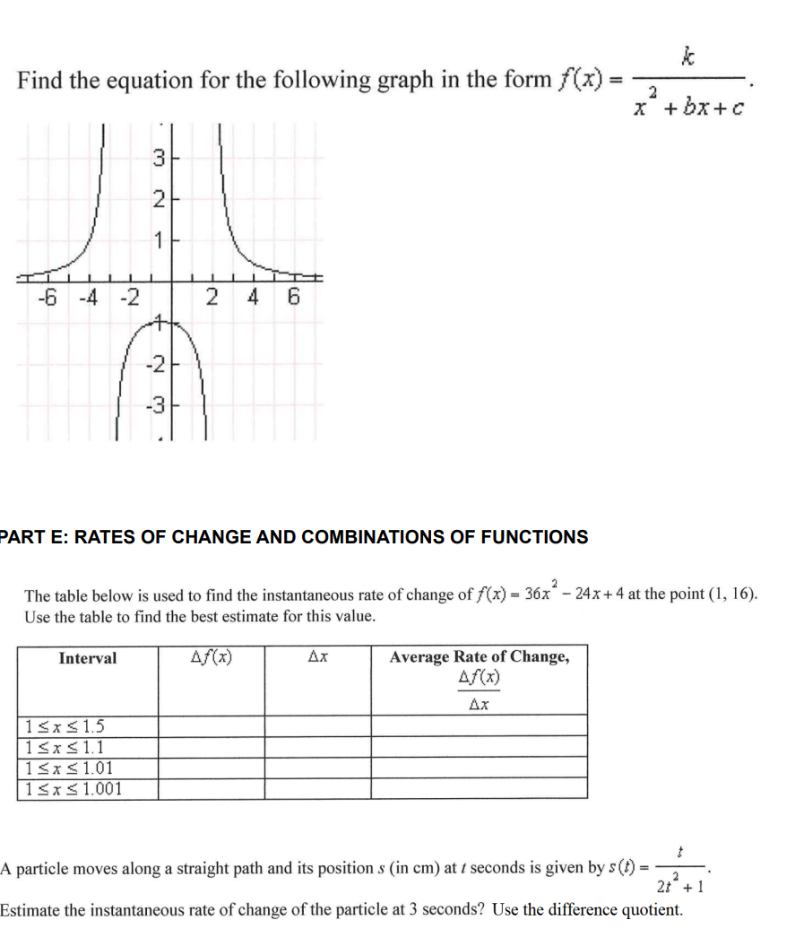 Solved Find the equation for the following graph in the form | Chegg.com