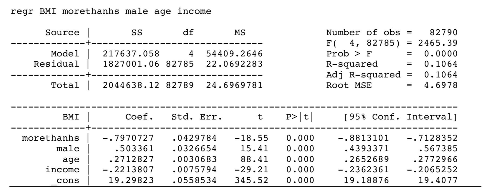 Solved 3. You conduct a cross-sectional study to examine | Chegg.com