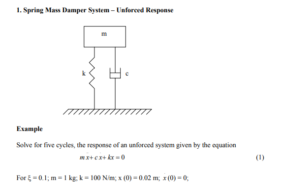 Solved 1. Spring Mass Damper System - Unforced Response m Ho | Chegg.com