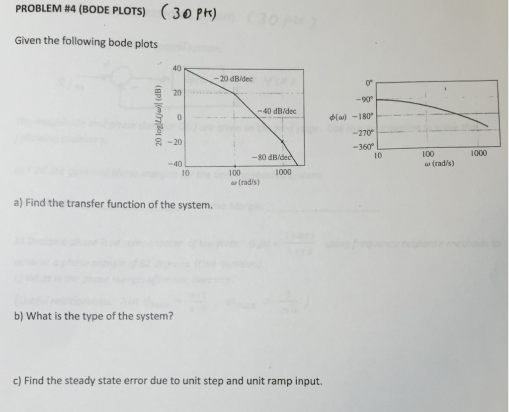 Solved PROBLEM #4 (BODE PLOTS) ( 3 pts) Given the following | Chegg.com