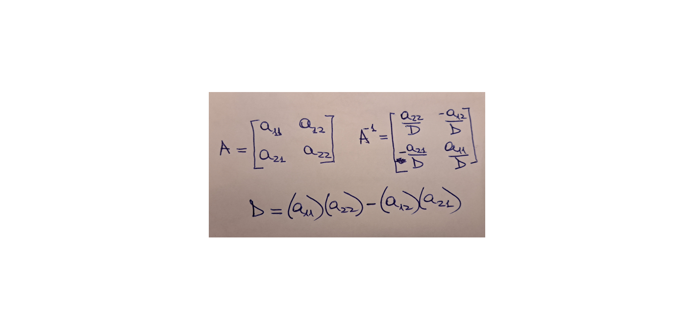 Solved As you may know, the inverse of a 2x2 Matrix, which | Chegg.com