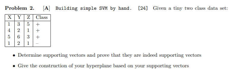 Solved Problem 2. [A] Building simple SVM by hand. [24] | Chegg.com