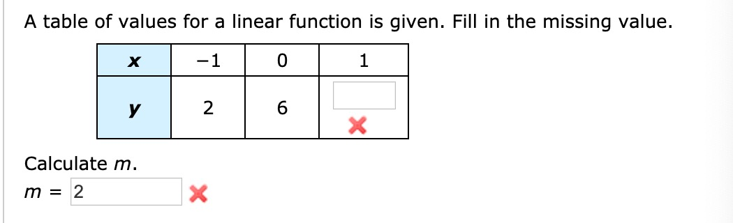 Solved A table of values for a linear function is given. | Chegg.com