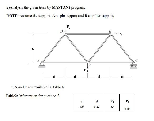 Solved 2)Analysis the given truss by MASTAN2 program. NOTE: | Chegg.com