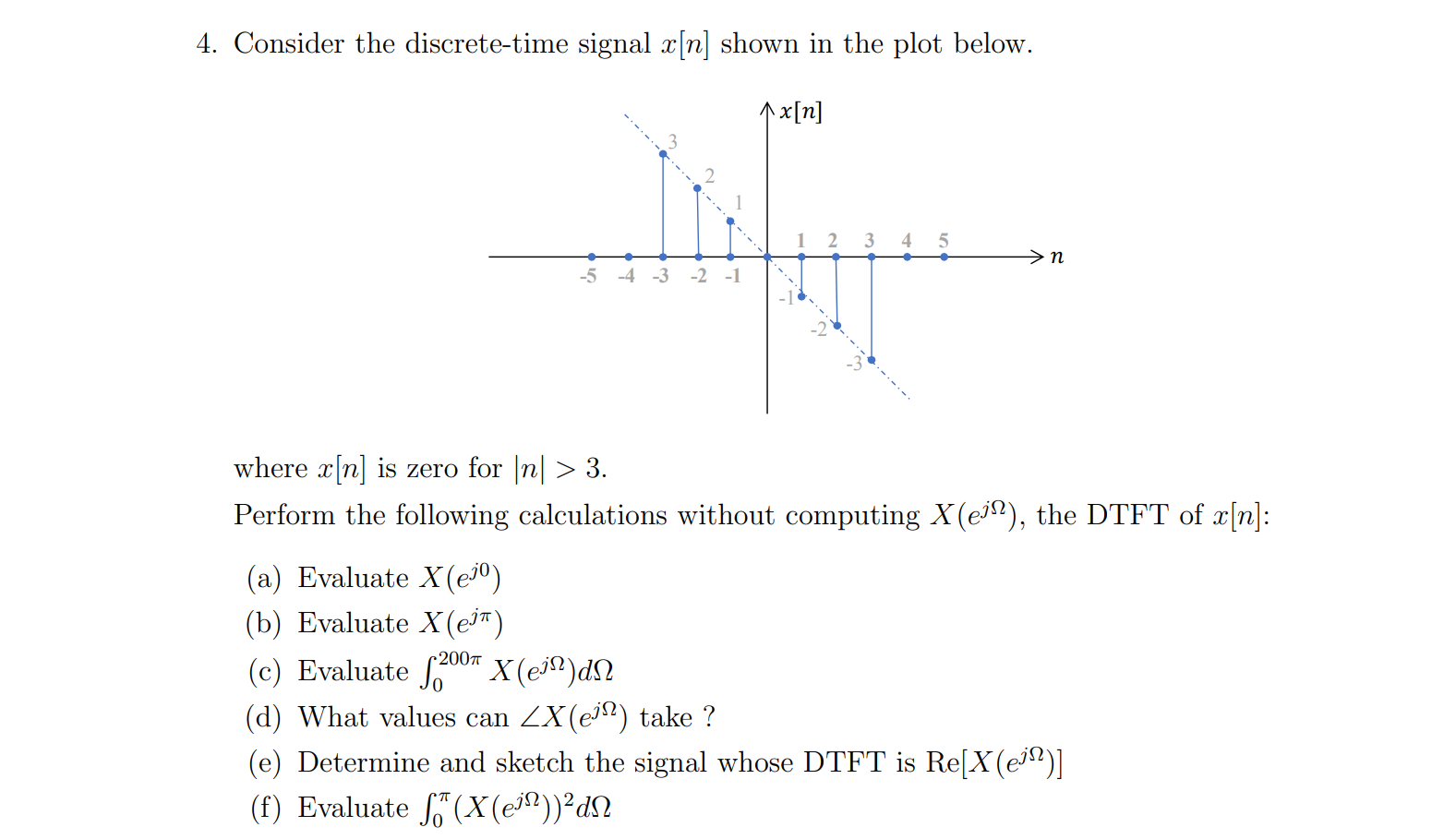 Solved 4. Consider the discrete-time signal x[n] shown in | Chegg.com
