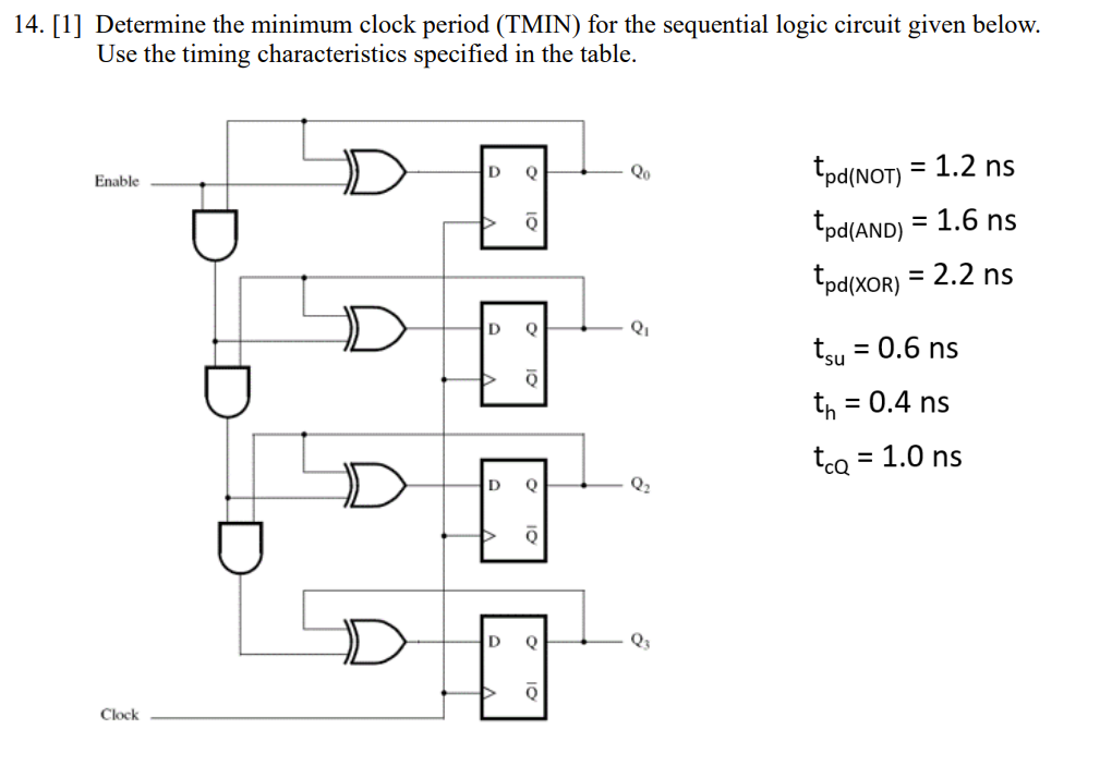 Solved 4. [1] Determine the minimum clock period (TMIN) for | Chegg.com