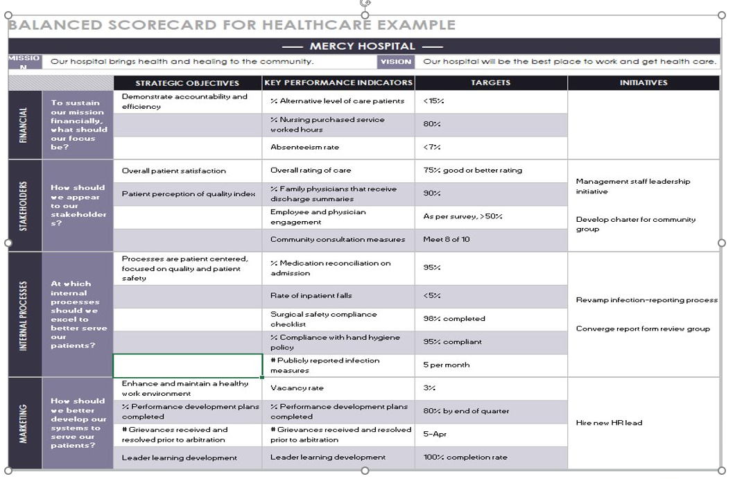 Hotel Balanced Scorecard Infographic Visual Ly - vrogue.co Hotel Balanced Scorecard Infographic Visual Ly - vrogue.co