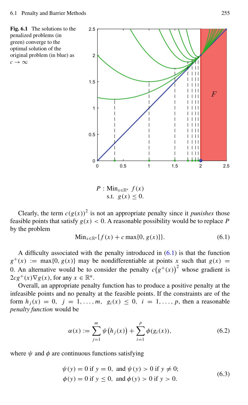 6.1 Penalty and Barrier Methods 255 2.5 Fig. 6.1 The | Chegg.com