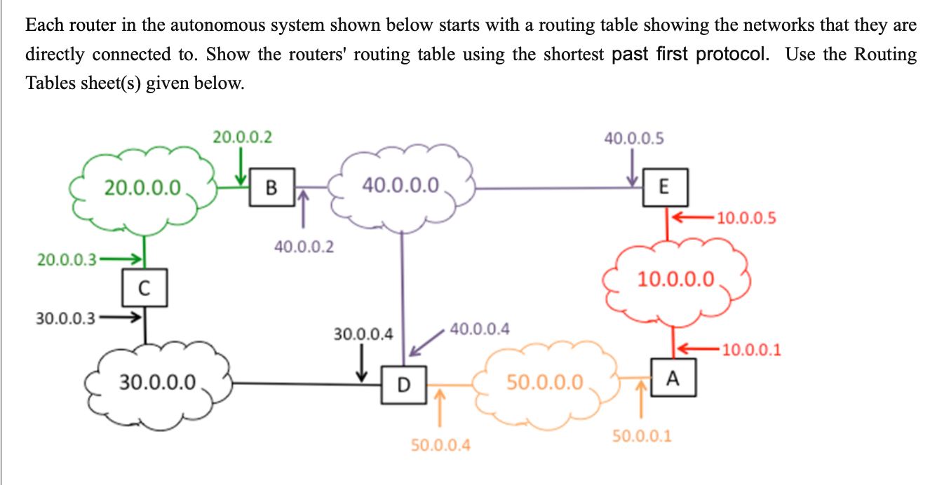 Solved Each router in the autonomous system shown below | Chegg.com
