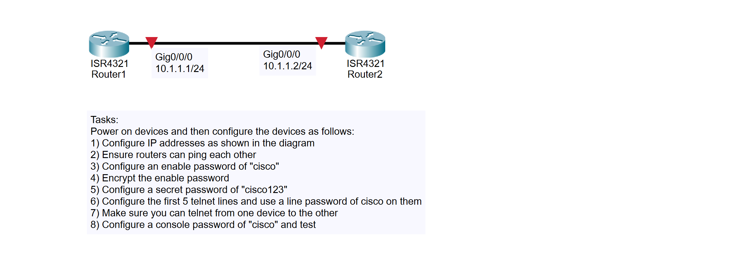 Solved using cisco packet tracer: Open the files Basic.pkt | Chegg.com