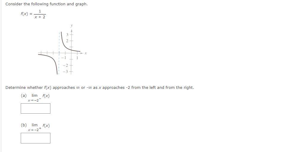 Solved Consider the following function and graph. f(x)=x+21 | Chegg.com