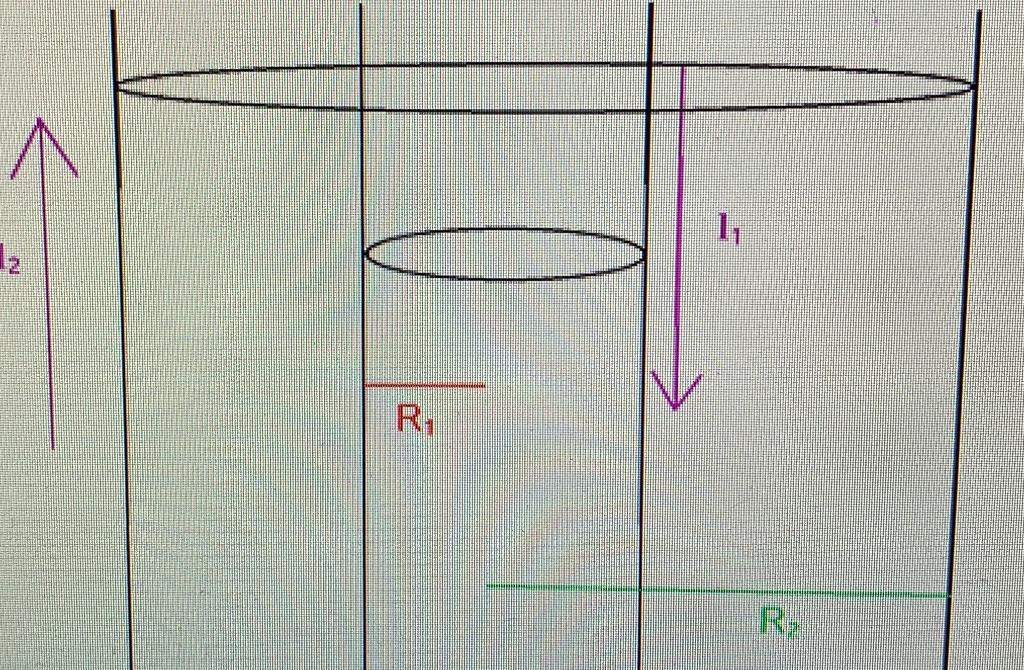 Solved Two concentric infinitely long cylindrical shells are | Chegg.com