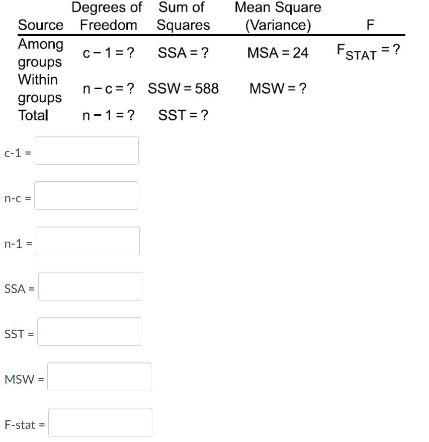 Solved Mean Square (Variance) F MSA = 24 Degrees of Sum of | Chegg.com