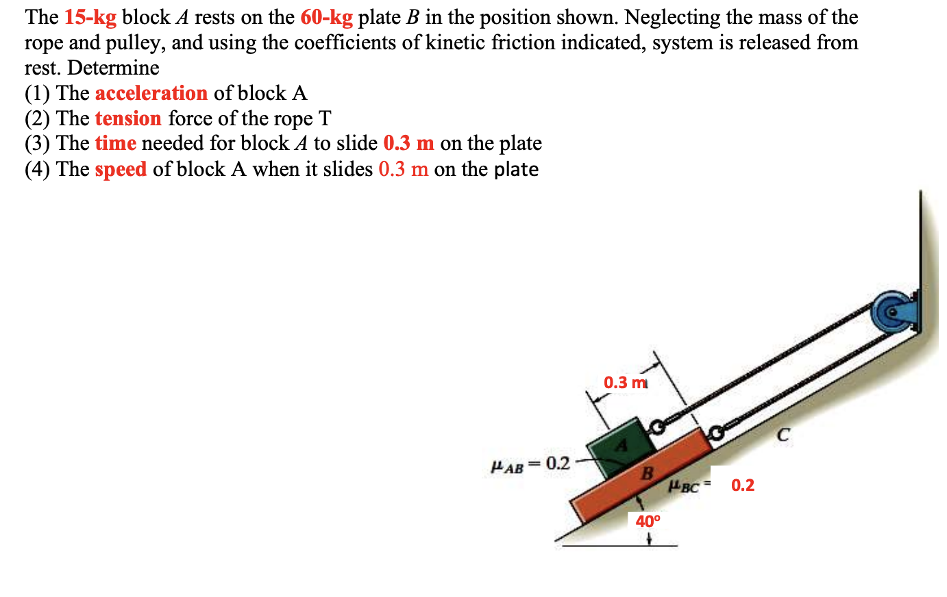 Solved The 15-kg block A rests on the 60-kg plate B in the | Chegg.com