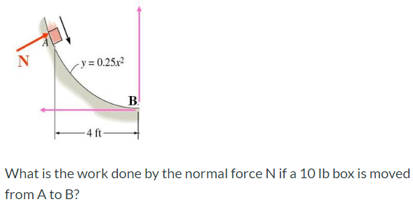Solved y = 0.25x2 What is the work done by the normal force | Chegg.com