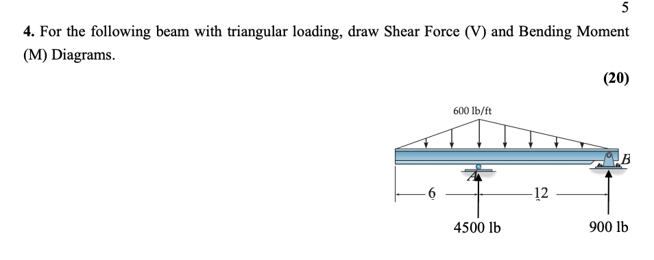 5 4. For the following beam with triangular loading, | Chegg.com