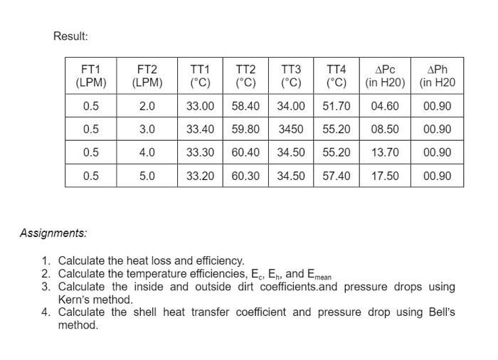 Result: Assignments: 1. Calculate the heat loss and | Chegg.com