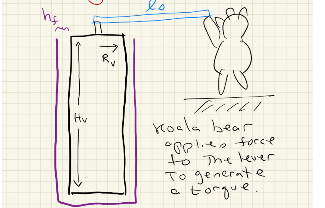 Solved the rotating cylindrical viscometer shown in the | Chegg.com
