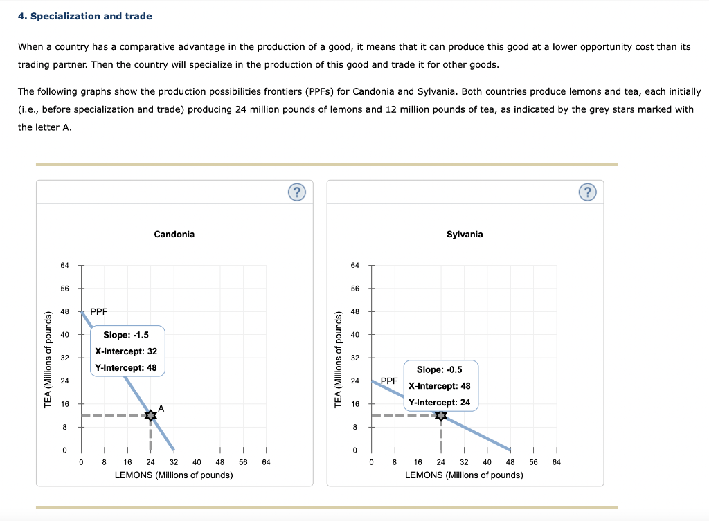 Solved True or False: Without engaging in international | Chegg.com