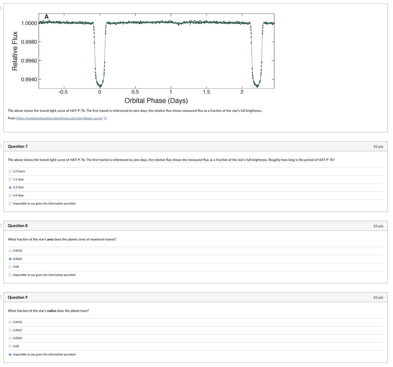 Solved The above shows the transit light curve of HAT-P-7b. | Chegg.com