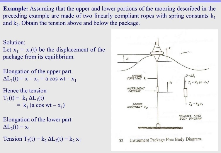 Understanding step by step regarding the solution of | Chegg.com