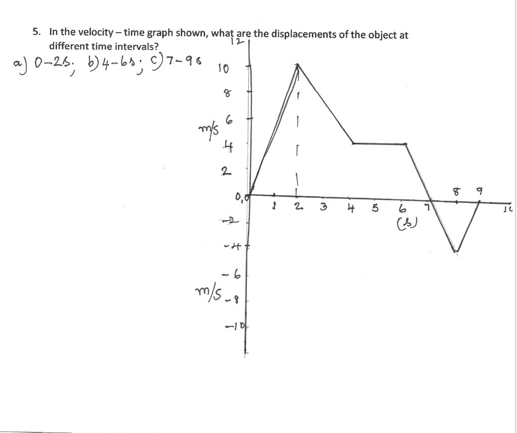 Solved 5. In the velocity – time graph shown, what are the | Chegg.com