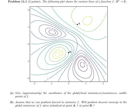 Solved Problem 11.1 (2 points). The following plot shows the | Chegg.com
