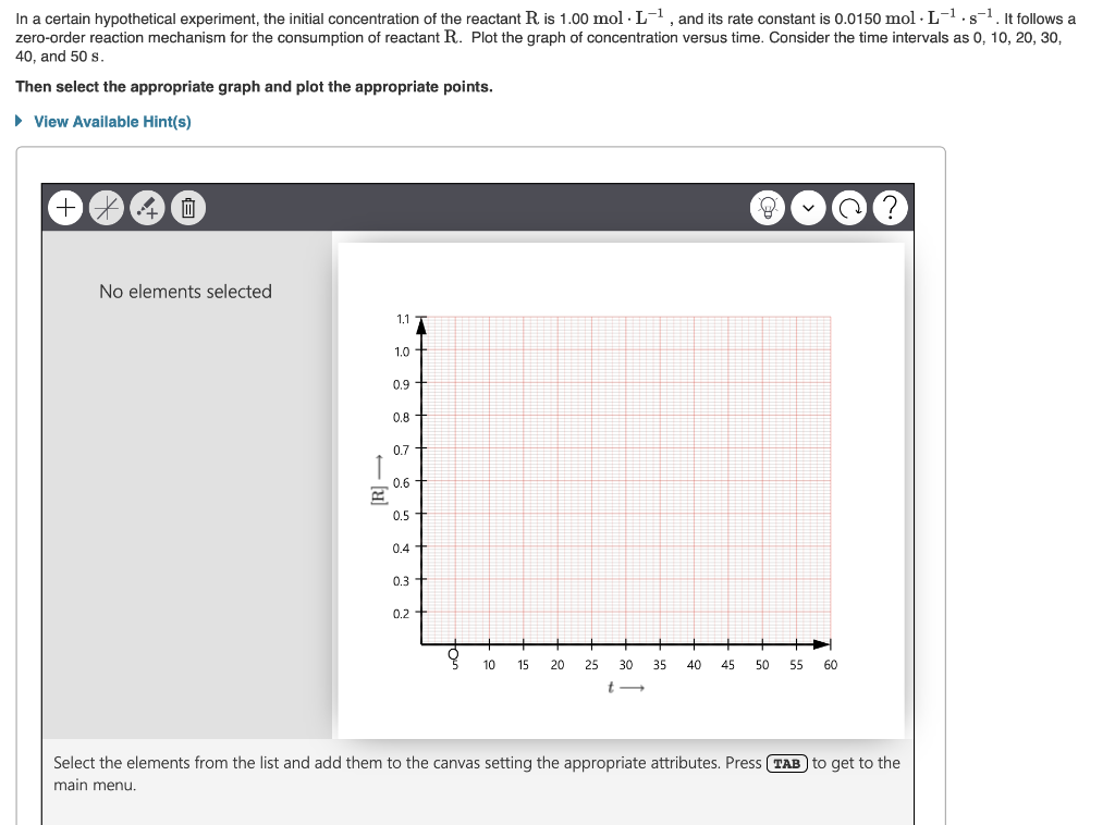 Solved In a certain hypothetical experiment, the initial | Chegg.com