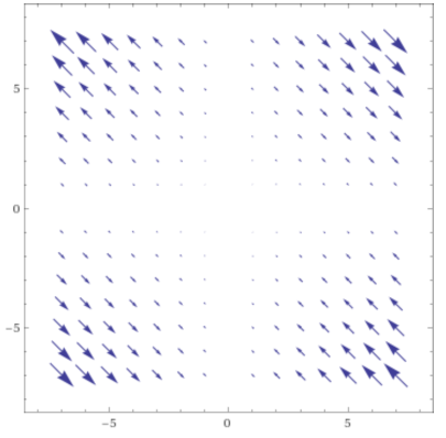Solved Consider the following functions on R2: (1) f(x, y) = | Chegg.com