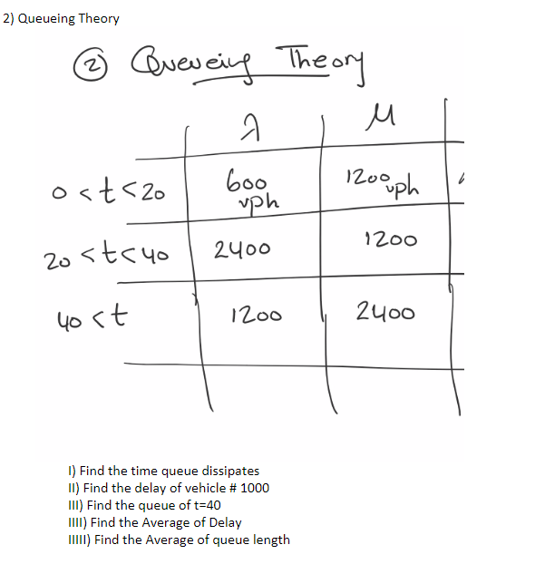 2) Queueing Theory (2) Queveing Theory I) Find the | Chegg.com