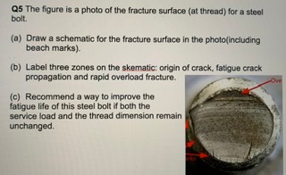 Solved Q5 The figure is a photo of the fracture surface (at | Chegg.com