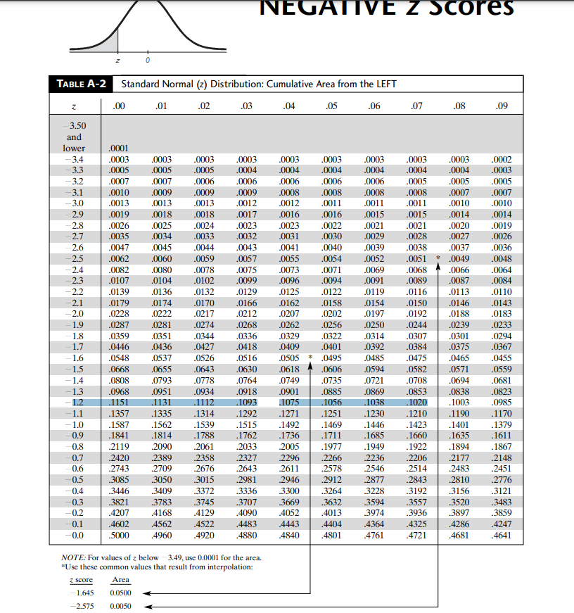 Solved Designing Desks for Kindergarten children You need to | Chegg.com