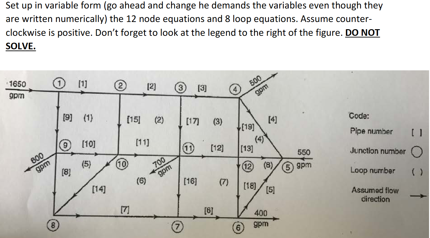 Solved Code:Pipe numberJunction numberLoop numberAssumed | Chegg.com