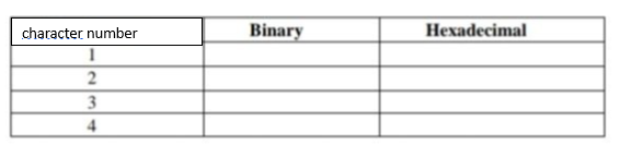 Solved Write the binary and hexadecimal equivalents of the 7 | Chegg.com