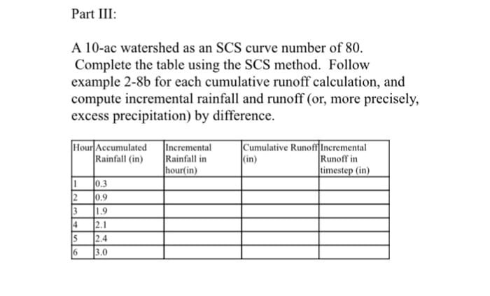 Solved Part III: A 10-ac watershed as an SCS curve number of | Chegg.com