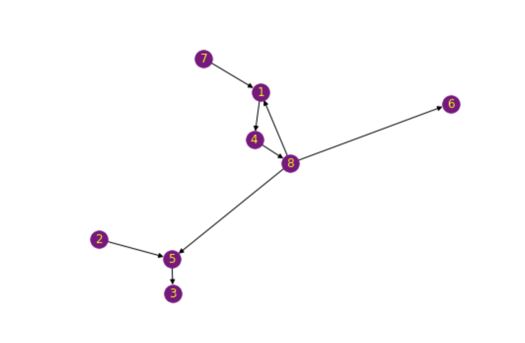Solved 6 (h) Use the breadth-first search algorithm to | Chegg.com