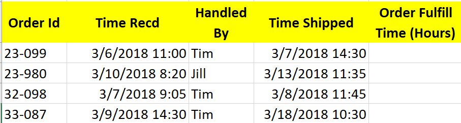 Solved Using the following information, write a formula | Chegg.com